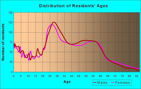 63143 Zip Code (Maplewood, Missouri) Profile - homes, apartments ...