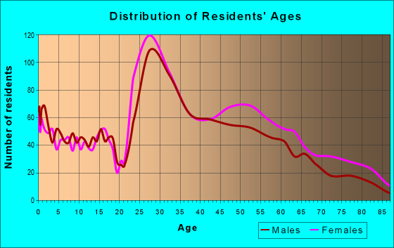 63144 Zip Code (Brentwood, Missouri) Profile - homes, apartments ...