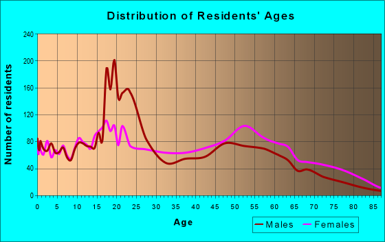 63147 Zip Code (St. Louis, Missouri) Profile - homes, apartments ...