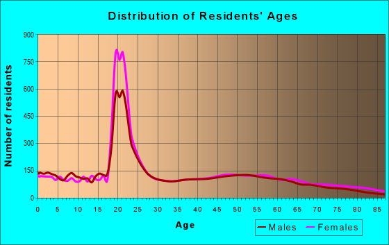 63501 Zip Code (Kirksville, Missouri) Profile - homes, apartments ...