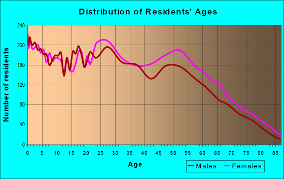64030 Zip Code (Grandview, Missouri) Profile - homes, apartments ...