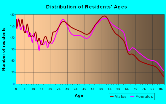 64052 Zip Code (Independence, Missouri) Profile - homes, apartments ...