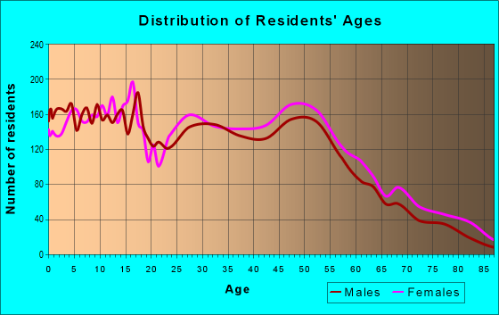 64063 Zip Code (Lee's Summit, Missouri) Profile - homes, apartments ...