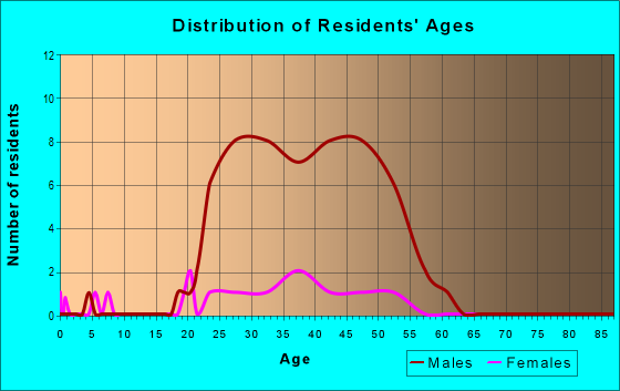 64101 Zip Code (Kansas City, Missouri) Profile - homes, apartments ...