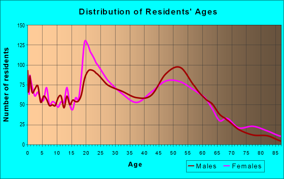 64109 Zip Code (Kansas City, Missouri) Profile - homes, apartments ...