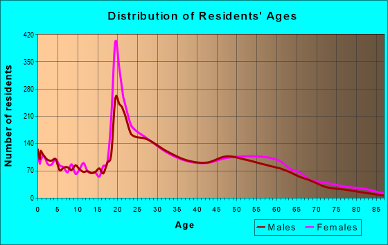64110 Zip Code (Kansas City, Missouri) Profile - homes, apartments ...