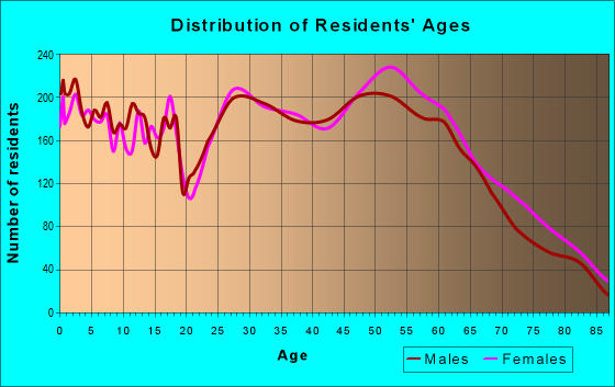 64119 Zip Code (Kansas City, Missouri) Profile - homes, apartments ...