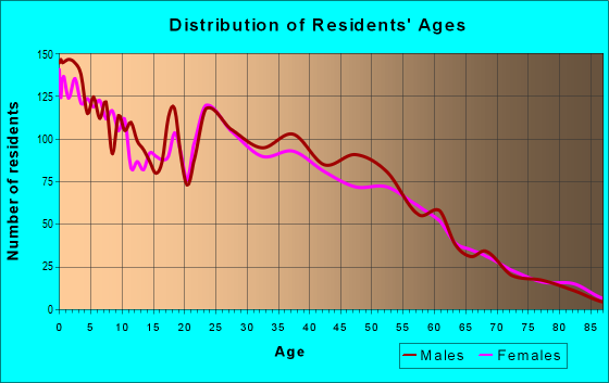64124 Zip Code (Kansas City, Missouri) Profile - homes, apartments ...