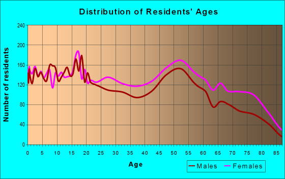 64130 Zip Code (Kansas City, Missouri) Profile - homes, apartments ...