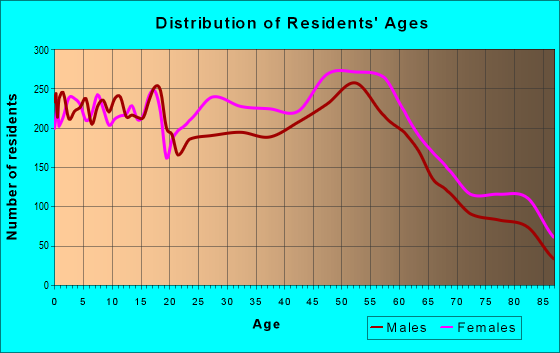 64133 Zip Code (Kansas City, Missouri) Profile - homes, apartments ...