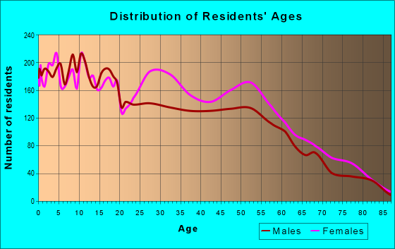 64134 Zip Code (Kansas City, Missouri) Profile - homes, apartments ...