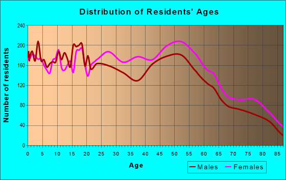 64138 Zip Code (Kansas City, Missouri) Profile - homes, apartments ...