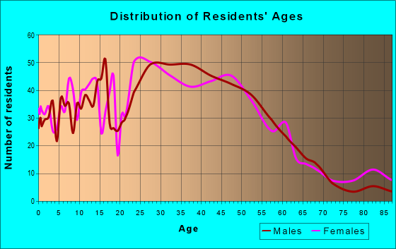 64153 Zip Code (Kansas City, Missouri) Profile - homes, apartments ...