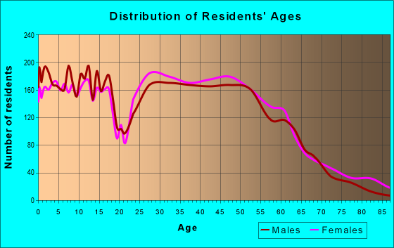 64155 Zip Code (Kansas City, Missouri) Profile - homes, apartments ...
