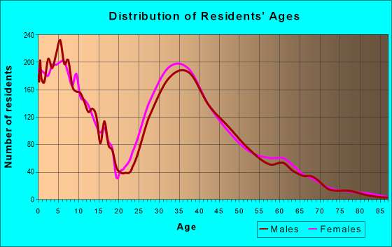 64157 Zip Code (Kansas City, Missouri) Profile - homes, apartments ...