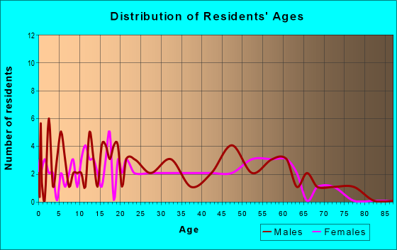 64161 Zip Code (Kansas City, Missouri) Profile - homes, apartments ...