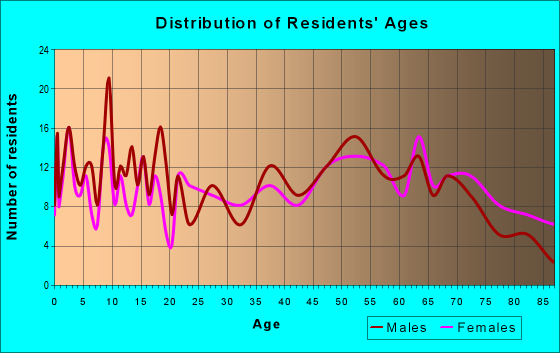 64724 Zip Code (Appleton City, Missouri) Profile - homes, apartments ...