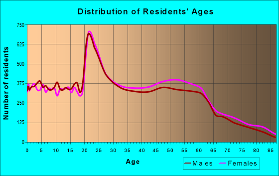 65203 Zip Code (Columbia, Missouri) Profile - homes, apartments ...