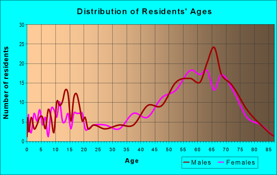 65624 Zip Code (Missouri) Profile - homes, apartments, schools ...