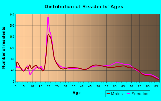 65672 Zip Code (Hollister, Missouri) Profile - homes, apartments ...