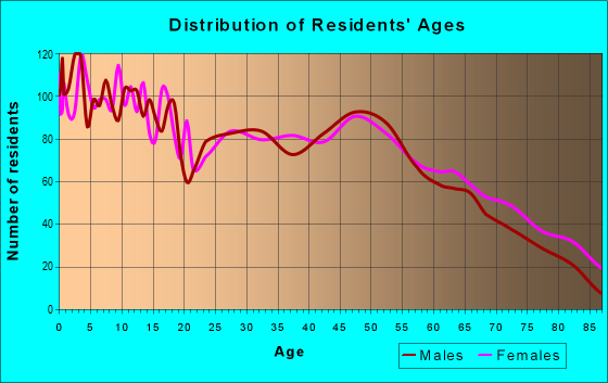 65708 Zip Code (Monett, Missouri) Profile - homes, apartments, schools ...