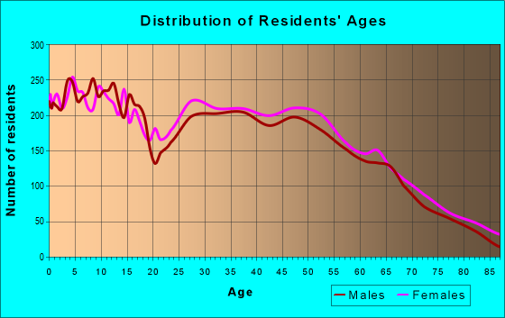 65721 Zip Code (Ozark, Missouri) Profile - homes, apartments, schools ...