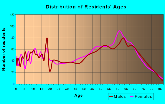 65737 Zip Code (Branson West, Missouri) Profile - homes, apartments ...