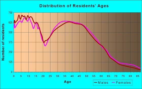 66062 Zip Code (Olathe, Kansas) Profile - homes, apartments, schools ...