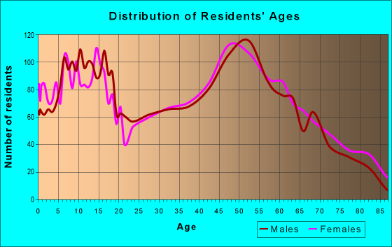 66071 Zip Code (Paola, Kansas) Profile - homes, apartments, schools ...