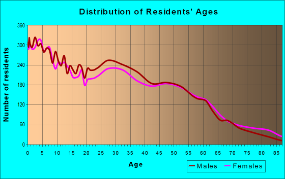 66102 Zip Code (Kansas City, Kansas) Profile - homes, apartments ...