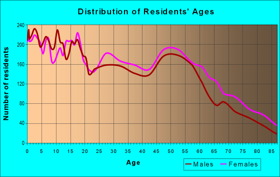 66104 Zip Code (Kansas City, Kansas) Profile - homes, apartments ...