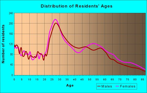 66202 Zip Code (Mission, Kansas) Profile - homes, apartments, schools ...