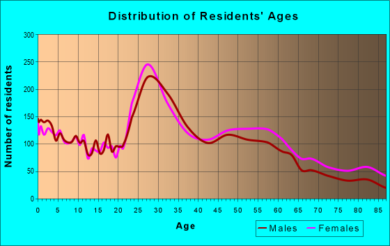 66204 Zip Code (Overland Park, Kansas) Profile - homes, apartments ...