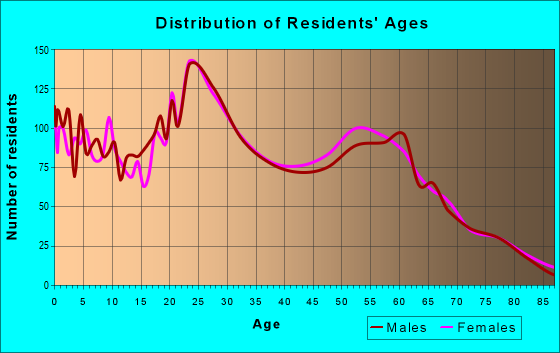 66503 Zip Code (Manhattan, Kansas) Profile - homes, apartments, schools ...