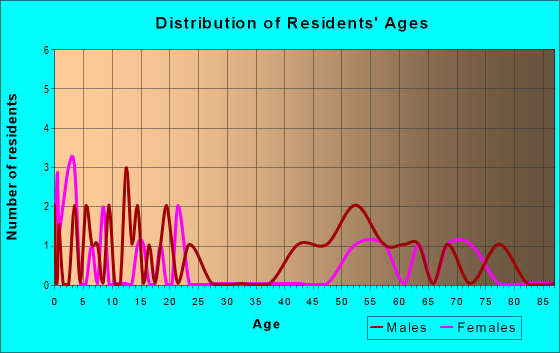 66960 Zip Code (Narka, Kansas) Profile - homes, apartments, schools ...
