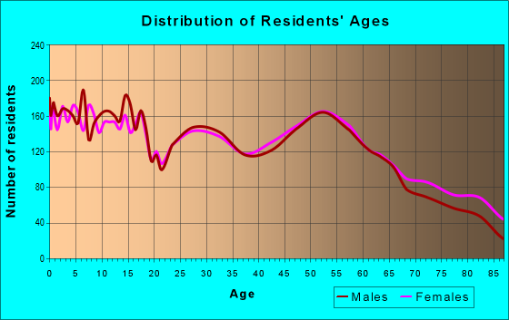 67114 Zip Code (Newton, Kansas) Profile - homes, apartments, schools ...