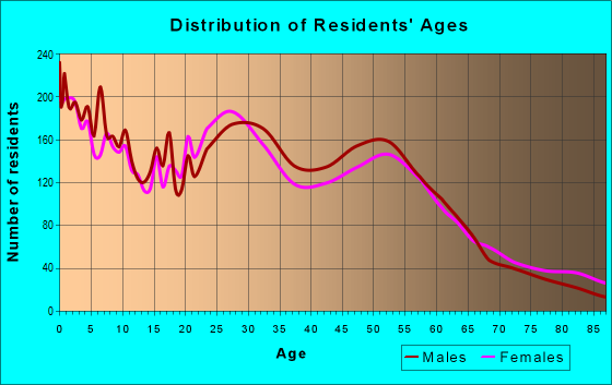 67211 Zip Code (Wichita, Kansas) Profile - homes, apartments, schools ...