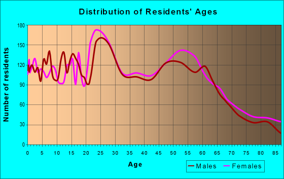67226 Zip Code (Wichita, Kansas) Profile - homes, apartments, schools ...