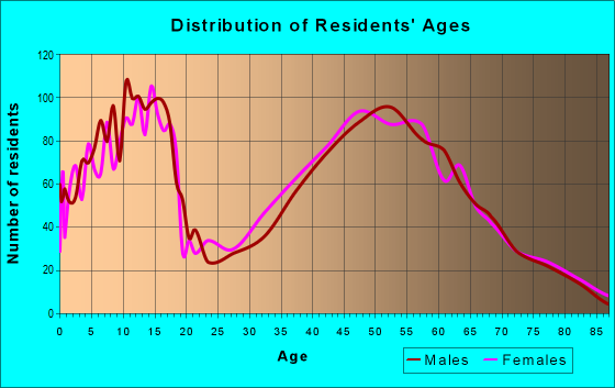 67230 Zip Code (Wichita, Kansas) Profile - homes, apartments, schools ...