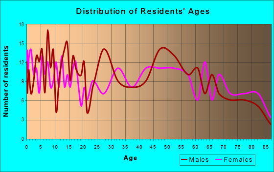67671 Zip Code (Victoria, Kansas) Profile - homes, apartments, schools ...
