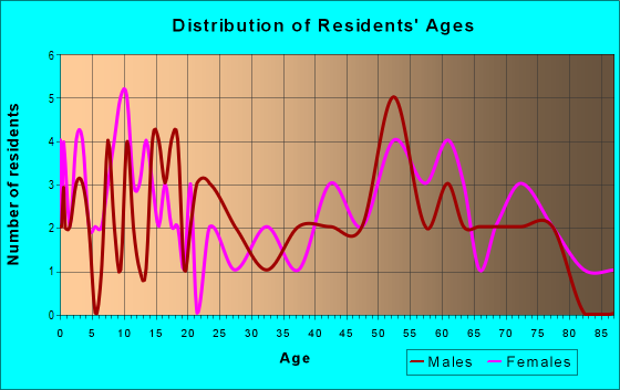 67737 Zip Code (Grainfield, Kansas) Profile - homes, apartments ...