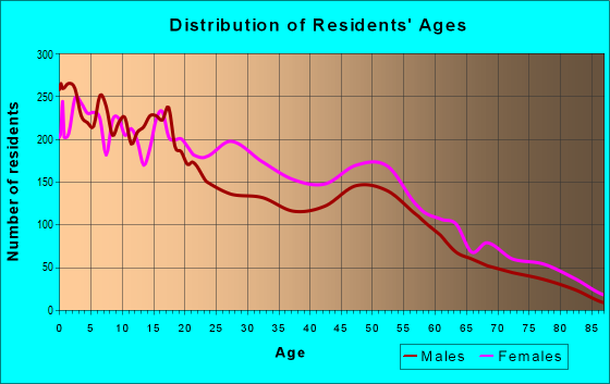 68111 Zip Code (Omaha, Nebraska) Profile - homes, apartments, schools ...