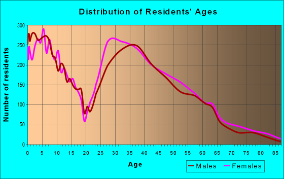 68116 Zip Code (Omaha, Nebraska) Profile - homes, apartments, schools ...