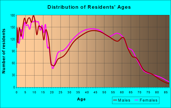 68130 Zip Code (Omaha, Nebraska) Profile - homes, apartments, schools ...
