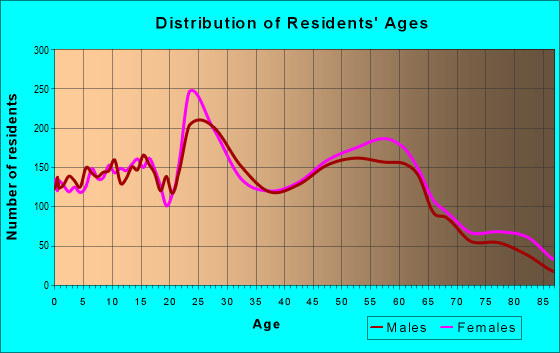 68154 Zip Code (Omaha, Nebraska) Profile - homes, apartments, schools ...