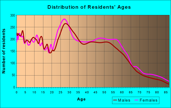 68164 Zip Code (Omaha, Nebraska) Profile - homes, apartments, schools ...