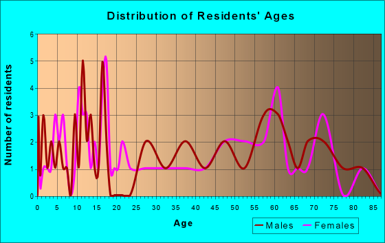 68338 Zip Code (Daykin, Nebraska) Profile - homes, apartments, schools ...