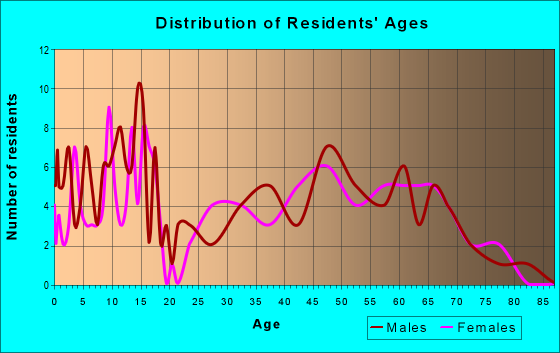 68401 Zip Code (McCool Junction, Nebraska) Profile - homes, apartments ...