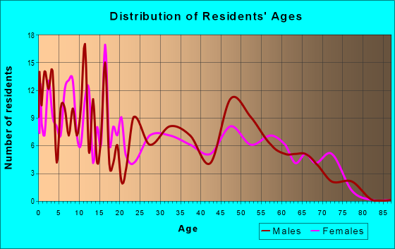 68810 Zip Code (Alda, Nebraska) Profile - homes, apartments, schools ...