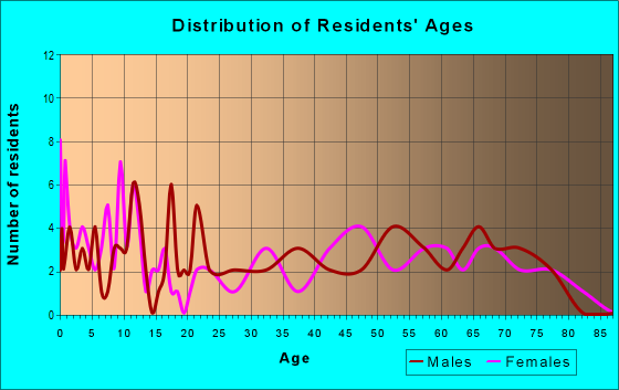 68882 Zip Code (Wolbach, Nebraska) Profile - homes, apartments, schools ...